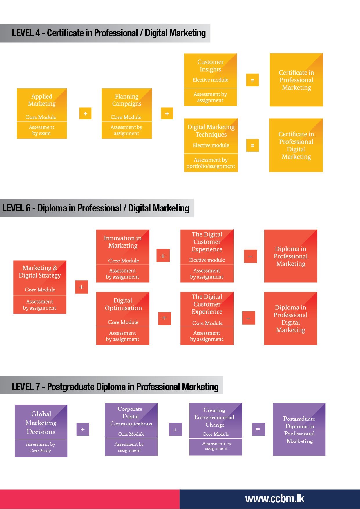 Chartered Institute of Marketing | CIM UK in Sri Lanka | Cambridge College