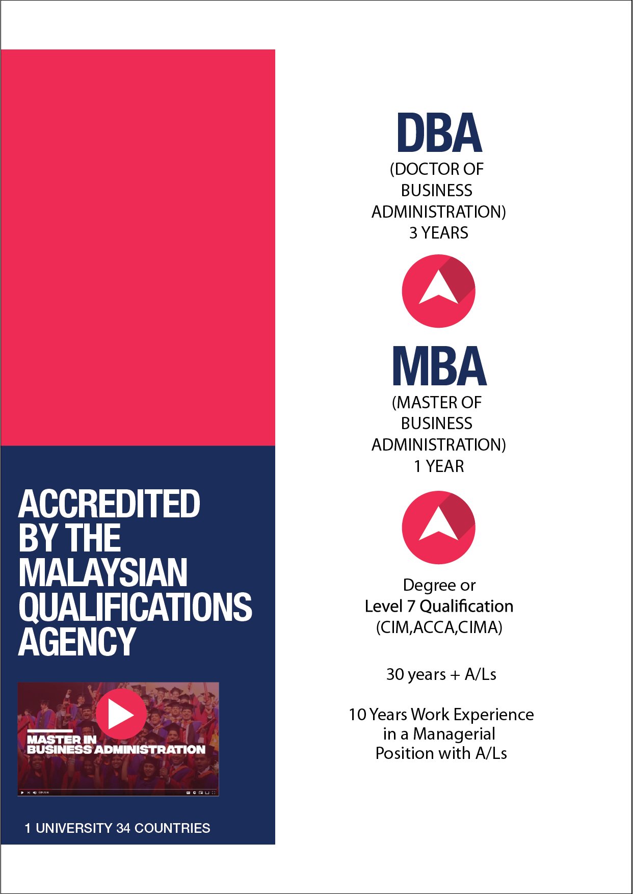 Master of Business Administration | MBA in Sri Lanka | Cambridge College