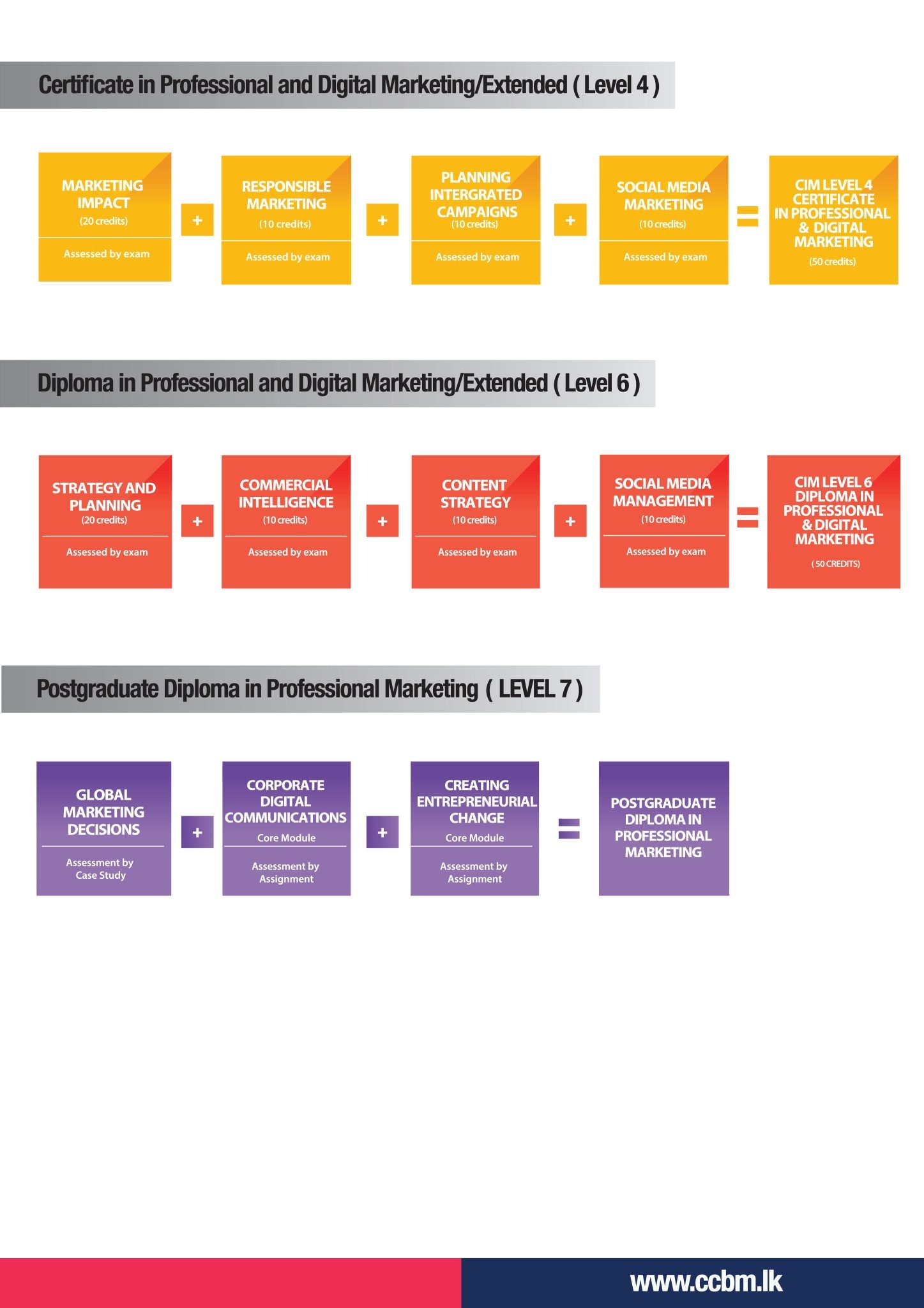 Chartered Institute of Marketing | CIM UK in Sri Lanka | Cambridge College